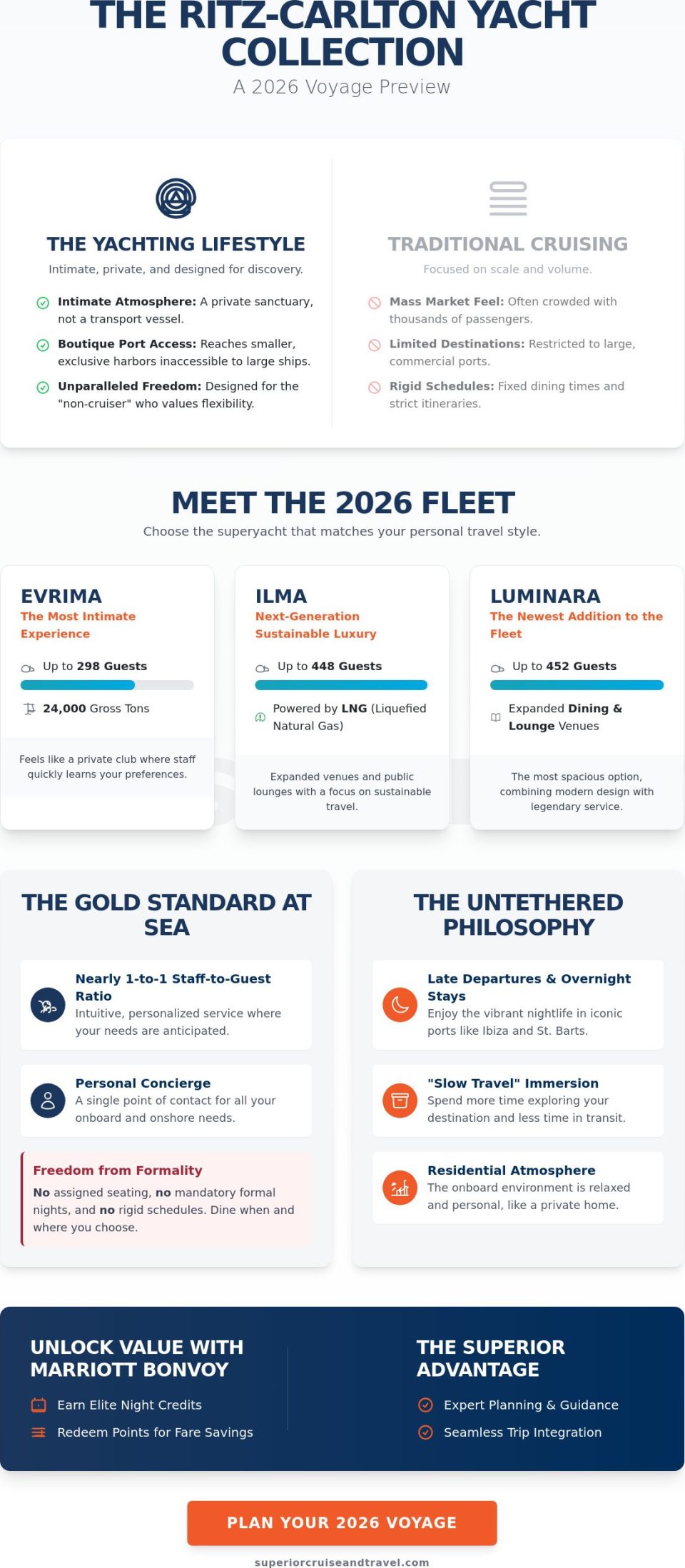 The Ritz-Carlton Yacht Collection: A 2026 Reference Guide to Ultra ...